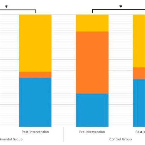 Use Of Walking Aids Pre Intervention Day 1 And Post Intervention Day Download Scientific