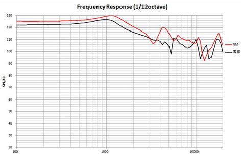 Quick 20 Bluetooth Intercom 2s Speed Matching High Fidelity Sound Quality Ejeas