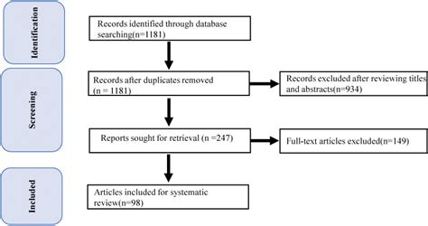 Immune Checkpoint Inhibitorassociated Myocarditis A Systematic Analysis Of Case Reports Pmc