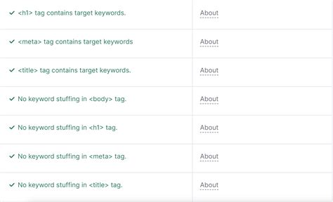 Seo Tutorial For Beginners What To Prioritize And What Not To