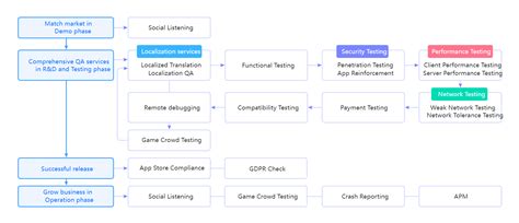 The Importance Of Game Testing And Its Similarities To Software Testing