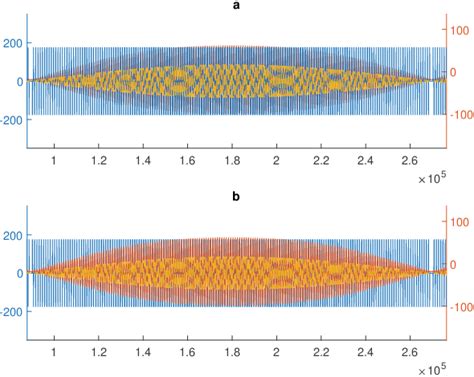 Figure 8 From Simplified Fixed Frequency Phase Shift Modulation For A Novel Single Stage Single
