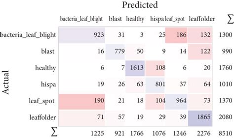 Confusion Matrix A Svm B Knn C Random Forest D Adaboost