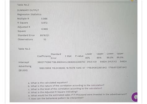 Table No A What Is The Calculated Equation B Chegg