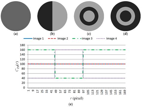 Applied Sciences Free Full Text A Novel Image Alignment Algorithm Based On Rotation