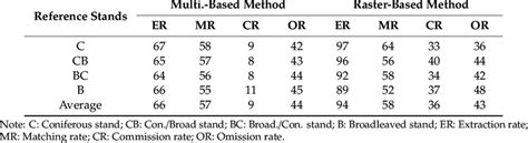 Detection Results Of The Multisource Based Method And Raster Based