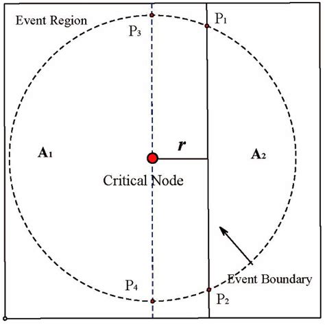 An Information Entropy Based Event Boundary Detection Algorithm In