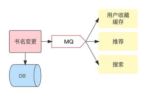 Kafka、rabbitmq、pulsar、rocketmq原理和选型pulsar Rebalance规则 Csdn博客