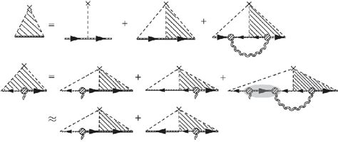Feynman Diagrams For The Regular Impurity T Matrix T ω And The