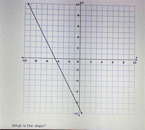 Solved 10 Y What Is The Slope Math