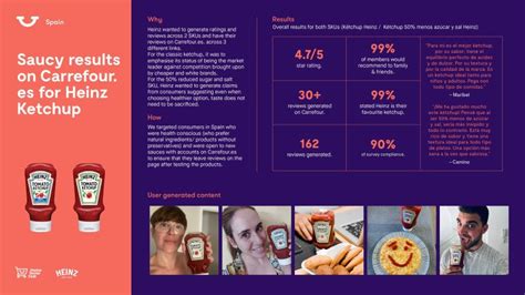 Hsin Tien Lee On Linkedin Ugc Ratingsandreviews Contentmarketing