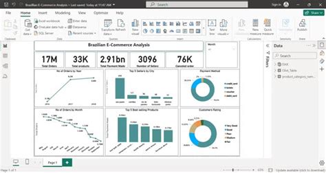 Simon Ayim On Linkedin Powerbi