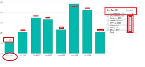 solved eomonth between charts and table microsoft fabric community