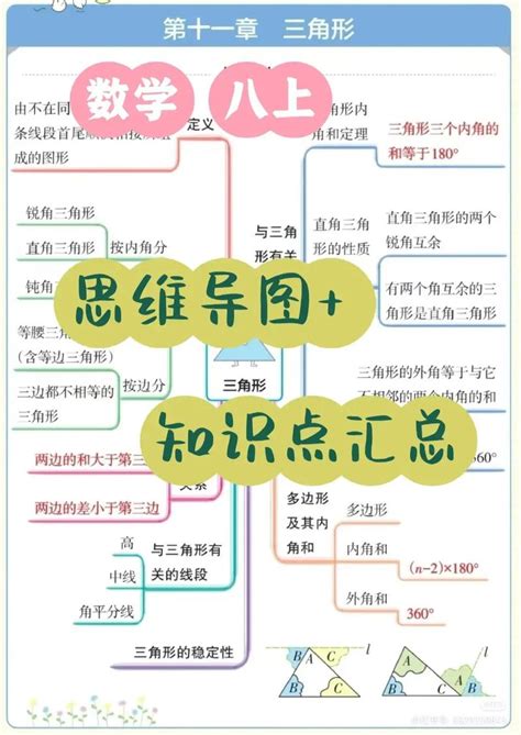 八年级上册数学各章思维导图 张 几塔之家