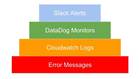 i don t want to debug that