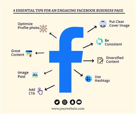 Tips Of Marketing Facebook Post Design Templates