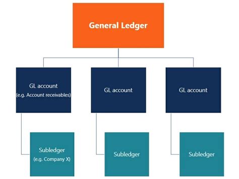 Accounting Basics What Is A General Ledger Why You Need It