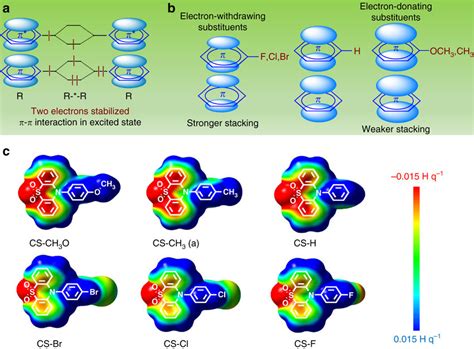 The Influence Of π π Interactions On The Electron Redistribution And