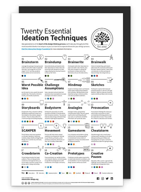 Get Your Free Template For “twenty Essential Ideation Techniques” Ixdf
