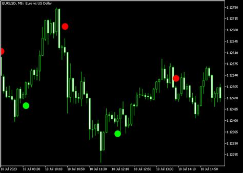 Silver Trend Signal Indicator For Mt5