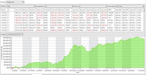 Do Ctrader Cbot Mt4 Mt5 Eas Tradingview Indicator Ninjatrader Automated