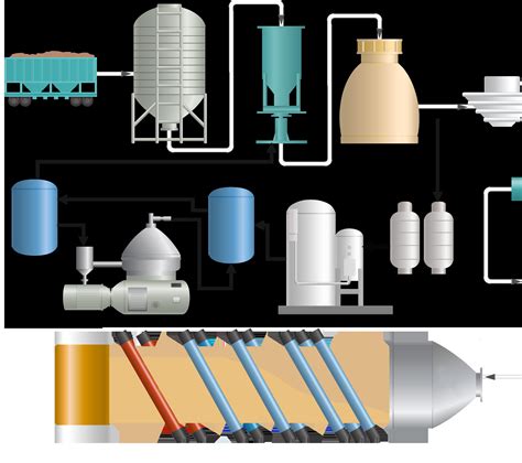 Pulp And Paper Production Process Flow Diagram Issuu