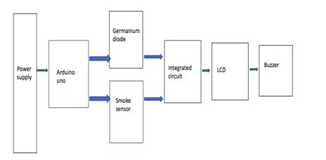 Gallery Fire Alarm System Germanium Diode And Smoke Sensor