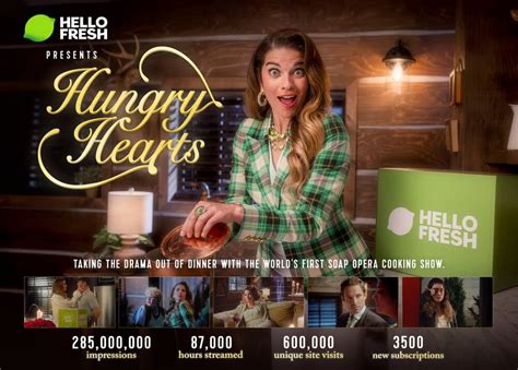 Hellofresh Marketing Strategy 6 Step Recipe To Cook Up An Empire