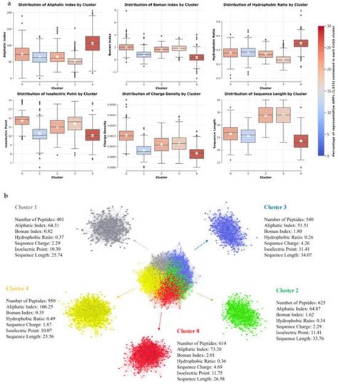 Molecules Special Issue Computational Approaches In Antimicrobial And Antiviral Drug