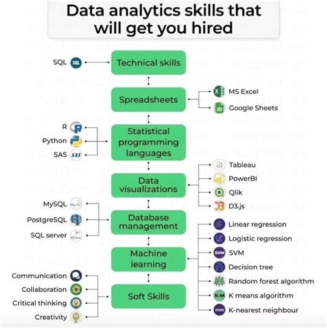 Python Coding Science Career Work Dr Hana Rabbouch