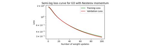 github williamcfrancis gradient descent vs sgd and nesterov momentum