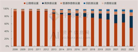 2024年中国高铁行业研究报告 知乎