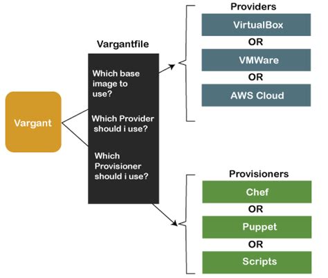 สร้าง Iot Home Lab Esp32 Iot Course Muict
