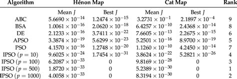 comparison of algorithms for parameter identification download table
