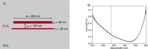 Figure 1 From Widely Tunable And Narrow Linewidth Hybrid Integrated Diode Laser At 637 Nm