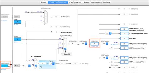 Stm32cubemx Learning Tutorial 3 Gpio Input Using Systick Interrupt To Debounce The Buttons