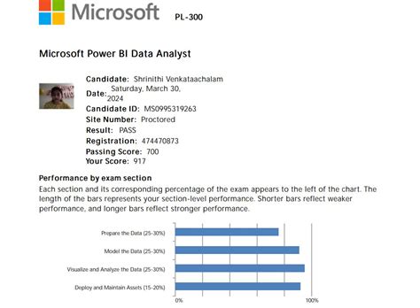 Microsoft Certified Power Bi Data Analyst Associate Shrinithi Venkataachalam Posted On The