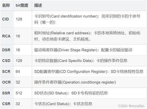 基于stm32的对sd卡的数据读取stm32 Sd卡读写 Csdn博客
