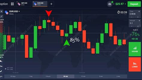 Binary Signal Pattern 6 Easy Trading Tips