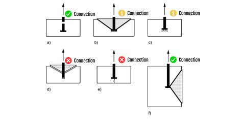 complete code check of anchors and concrete block with idea statica
