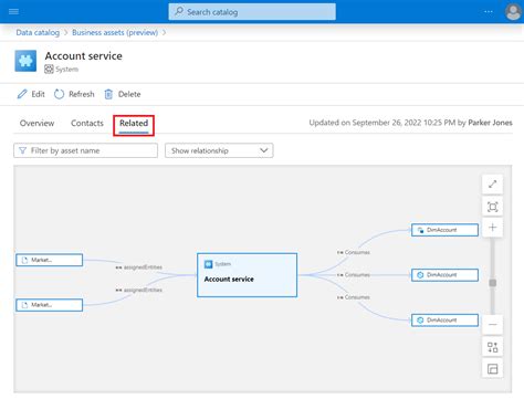 Manage Assets And Asset Types With Metamodel Microsoft Learn