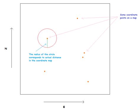 Matlab Plotting A Filled Circle Around A Xy Coordinate Point With