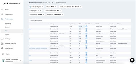 Product Update Linkedin Ads Stage Model Configurator And More — Dreamdata