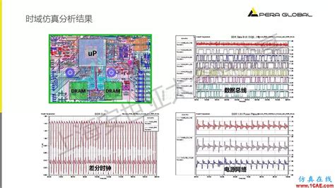 技术分享 Ansys电子系统电磁兼容仿真分析技术 Ansysem电磁培训班、ansys Siwave培训课程、ansys Maxwell