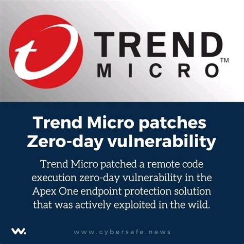 Whiz Security Research Lab On Linkedin Trendmicro Zeroday Vulnerability Zerodayflaw