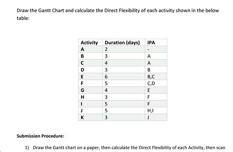 solved draw the gantt chart and calculate the direct