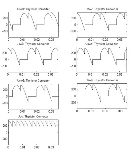 synchronized 6 pulse generator simpowersystems