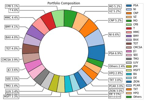 build your own risk parity portfolio in python
