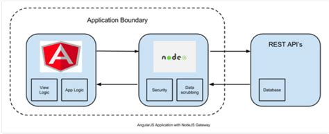 Angular Vs NPM Vs Node Js Spot The Difference Code IT