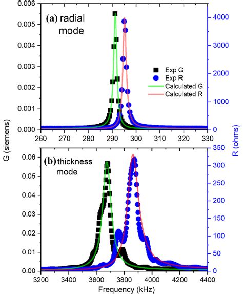Experimental And Reconstructed Spectra After Parameter Determination